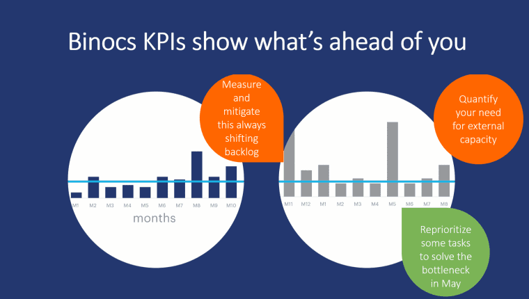 Increasing efficiency in QC labs: 6 digital lean strategies | Binocs