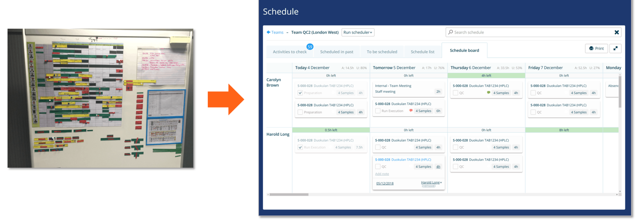 Make your lean lab sustainable | Binocs