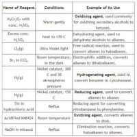 Effective reagent management in 5 steps | Binocs